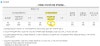 2023년 간편장부 종합소득세 신고 후기 중도퇴사자 And 개인사업소득 모두 있음 Ft창업 중소기업 세액감면 업종 계산법